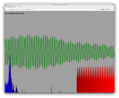 Software Oscilloscopes - TheAnalogThing
