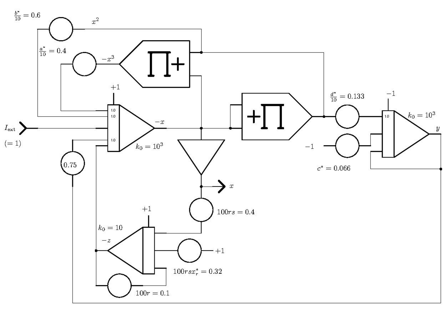 Hindmarsh-Rose neuron model - TheAnalogThing
