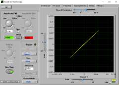 Software Oscilloscopes - TheAnalogThing