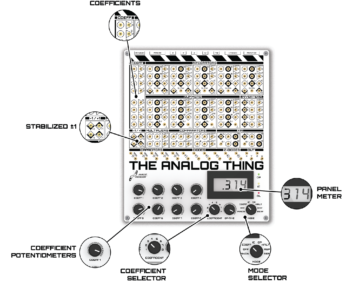Coefficients/Potentiometers - TheAnalogThing